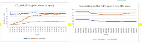 Mics 6814 Cjmcu 6814 Gas Sensor Reading Conversion Sensors