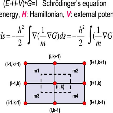 discretisation scheme for the green function operator showing the