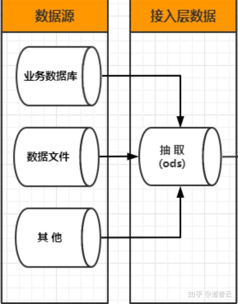 大数据测试怎么做，数据应用测试、数据平台测试、数据仓库测试 知乎