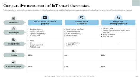 Iot Thermostats To Control Hvac System Powerpoint Presentation Slides Iot Cd Ppt Template