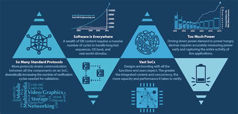 Emulation Overcomes Key IoT And Networking Challenges