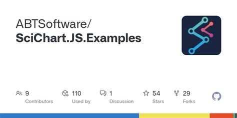 Github Abtsoftware Scichart Js Examples