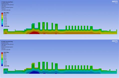 Finite Element Analysis Explanation And Examples Fearlas