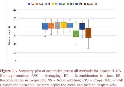 Figure 11 From Data Augmentation Strategies For Eeg Based Motor Imagery