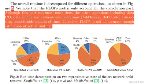 深度学习之图像分类（十四） Shufflenetv2 网络结构shufflenetv2网络结构 Csdn博客