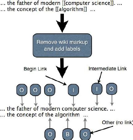 Generating Sequence Labeling Data Download Scientific Diagram