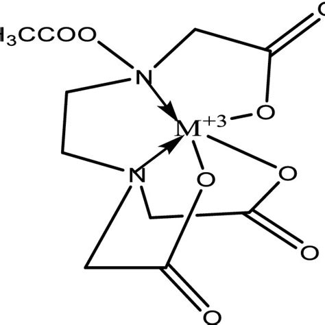 Metal Edta Complexed Species With Tri Metallic Bi And Al Download Scientific Diagram