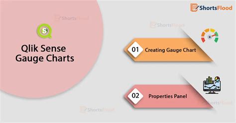 Effortless Data Exploration Dive Deep With Qlik Sense Gauge Charts