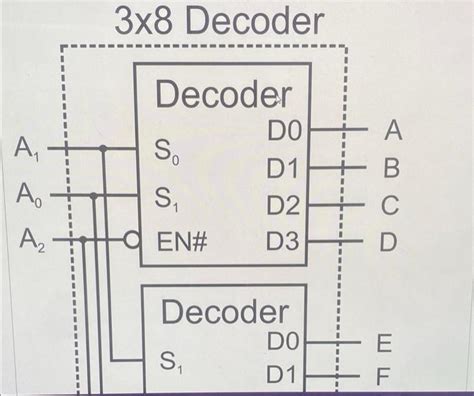 Solved Consider Building A 38 Decoder Out Of Two 24 Chegg Com