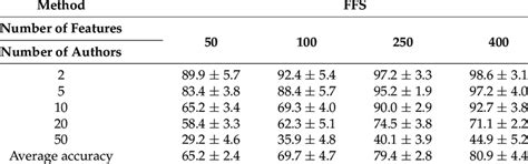 Feature Selection Methods Sfs Download Scientific Diagram