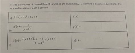 The Derivatives Of Three Different Functions Are