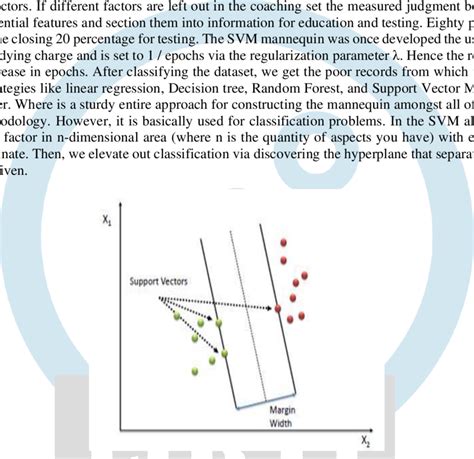 Supportvector Machine SVM Download Scientific Diagram