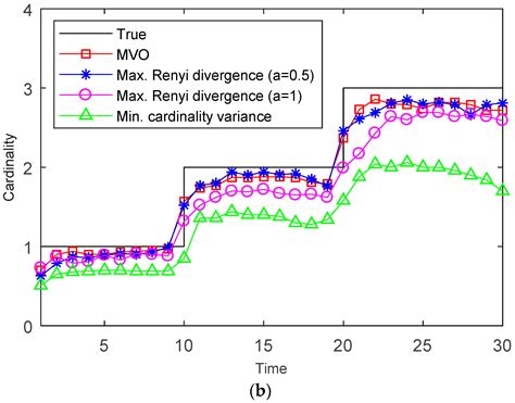 Sensors Free Full Text Multi Objective Optimization Based Multi