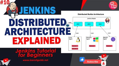 Jenkins Distributed Architecture Explained Jenkins Slave Node Setup