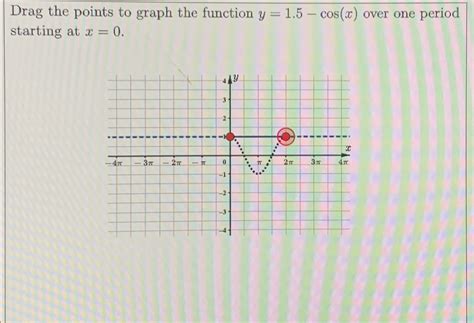 Solved Drag The Points To Graph The Function Y Cos X Chegg