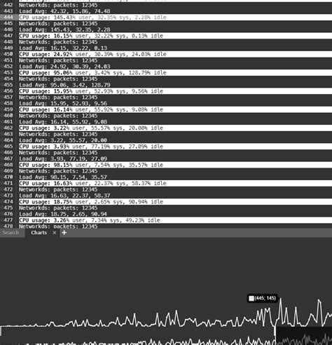 Chart Data Shows Wrong Line Issue 1049 Esrlabs Chipmunk GitHub