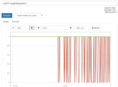 Handle Duplicated Metrics Gracefully · Issue 79 · Prometheusgraphite