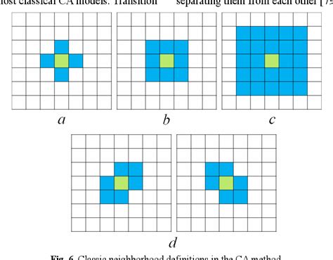 Figure 6 From Modeling The Dynamic Recrystallization By Using Cellular Automaton The Current