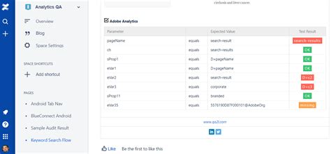 Confluence And Self Documenting Tag Audits Qa2l Confluence And Self Documenting Tag Audits Qa2l