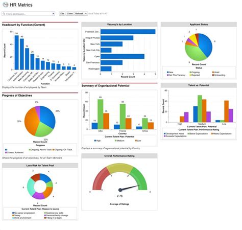 Best 25 Kpi Dashboard Excel Ideas On Pinterest Kpi Dashboard