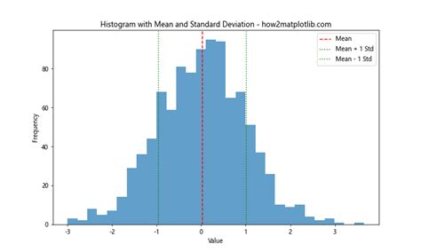 Matplotlib中绘制垂直线:全面指南与实用技巧极客教程 Matplotlib中绘制垂直线:全面指南与实用技巧极客教程