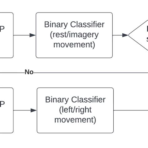 Biosemi64 Configuration Of EEG Electrodes With Selected Channels