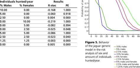 Input Parameters And Results Of The Risk Analysis Of Sex And Amount Of Input Parameters And Results Of The Risk Analysis Of Sex And Amount Of