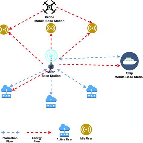 Simultaneous Wireless Information And Power Transfer Swipt Using Download Scientific Diagram