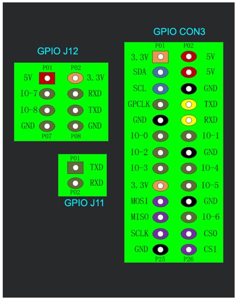 Banana Pi BPi M1 Banana Pi