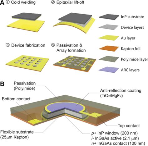 Photodiode Array Spectrophotometer