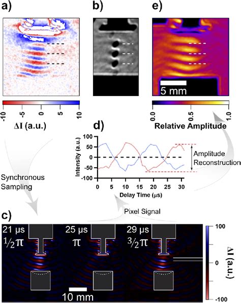 Optical Characterization Of The One Dimensional Acoustic Resonator With Download Scientific