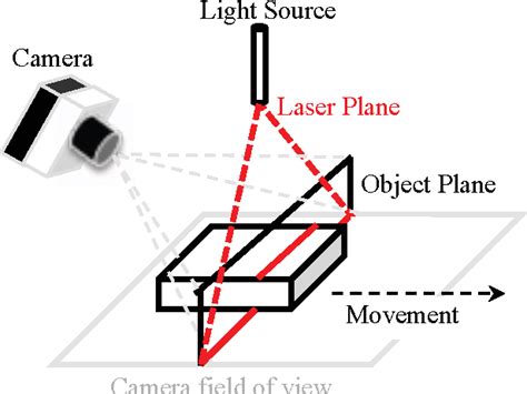 Figure 1 From A Fpga Design For High Speed Feature Extraction From A
