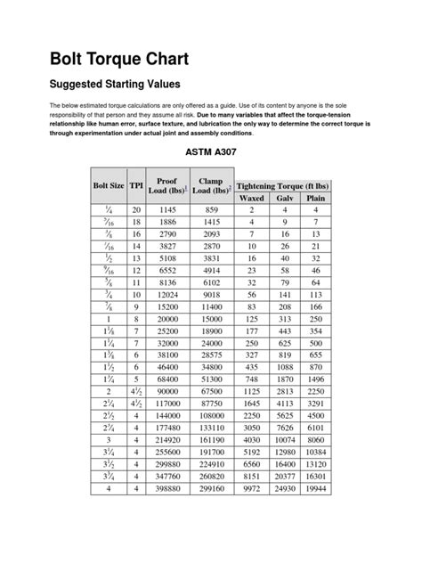 Bolt Torque Chart Pdf Screw Applied And Interdisciplinary Physics