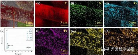 碳纤维常见的表征方法 知乎