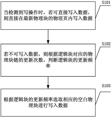 Data Storage Method And Data Storage System Eureka Patsnap