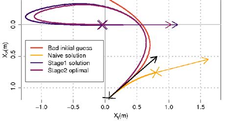 An Example Toc Orba Problem Solutions Found By The Different Solvers Download Scientific