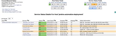 dyindia provide practical guide to linux unix sysadmins nagios monitoring
