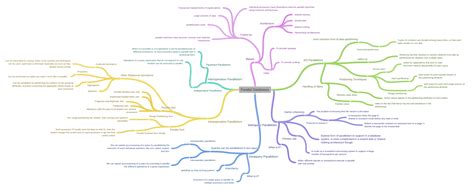 Parallel Databases Coggle Diagram
