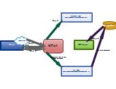 Message Flow To Sftp Editable Flowchart Template On Creately