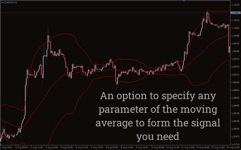 Custom Bollinger Bands Indicator Mt4 Aierior