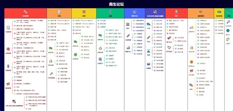 GitHub maliangnansheng bbs vue ui 南生论坛 开源Vue 论坛社区 问答 BBS 社交网络 博客仿掘金风格技术架构采用Vue Antd