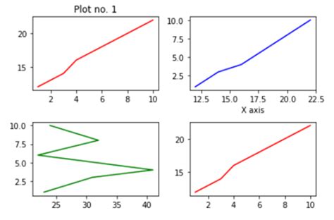 A Quick Guide To Using Matplotlib Library Part I