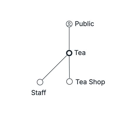 Component Constraint