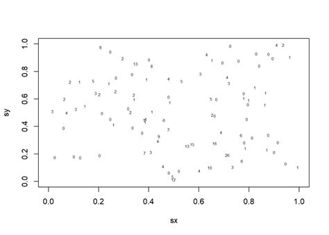 Chapter 3 Geostatistical Data Analysis Continuous Spatial Variation