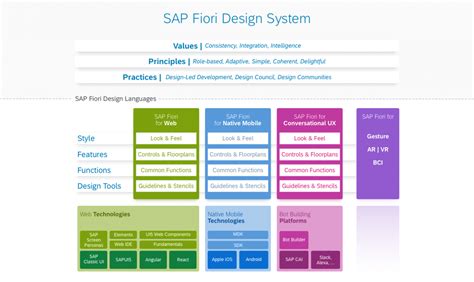 Design Guidelines Udina Btp