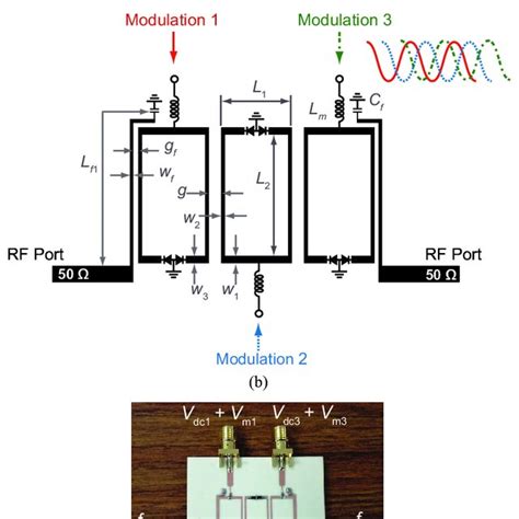 Proposed 3 Pole Microstrip Filter A Coupling Diagram White Circles Download Scientific