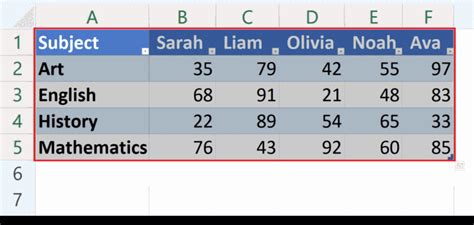 how to refresh a chart in microsoft excel spreadcheaters