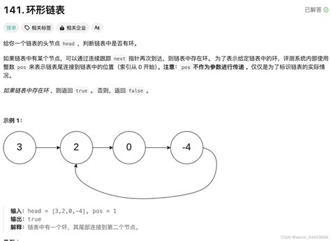 环形链表题解 Csdn博客