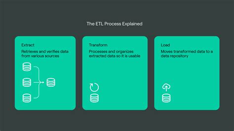 Why Etl Pipelines Are Essential For Businesses Doublecloud