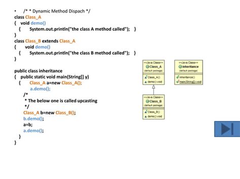 Dynamic Method Dispatch Ppt